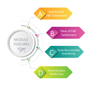 Full & Final Settlement | CONNECTING2WORK